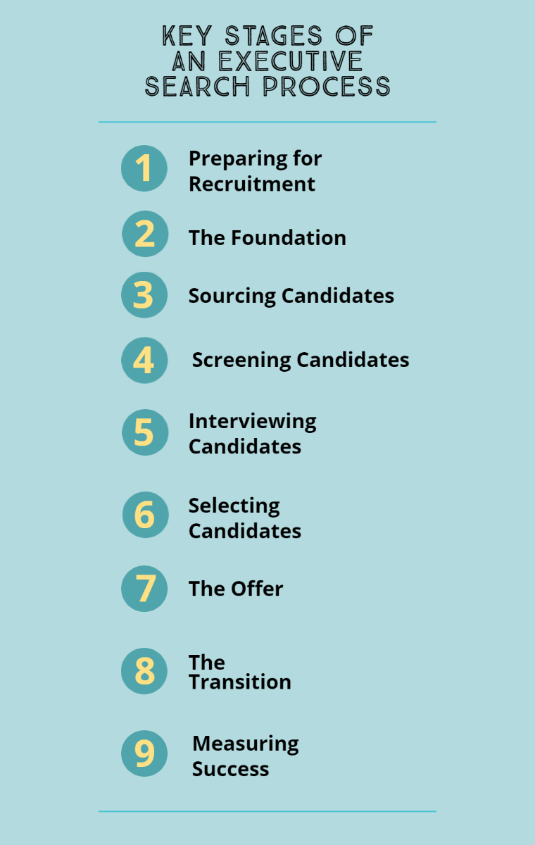 The Ultimate Guide to the Executive Recruitment Process - Decipher Group