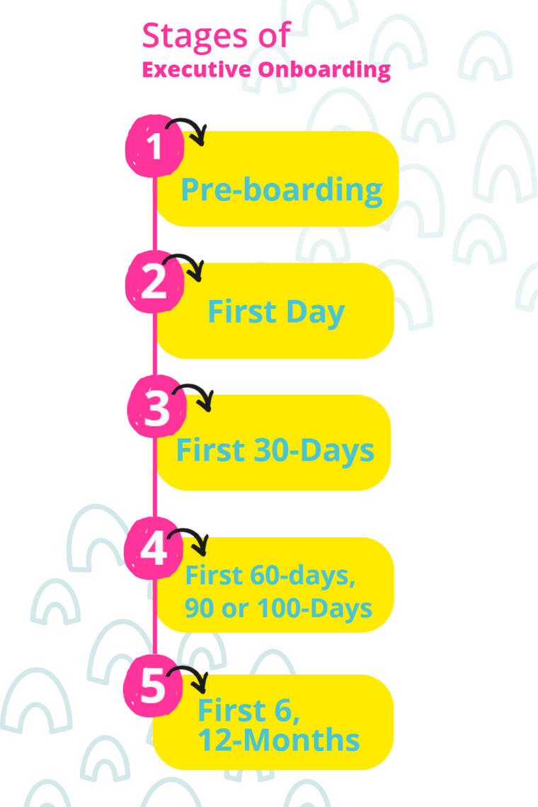 The Ultimate Executive Onboarding Checklist: ensure a successful ...
