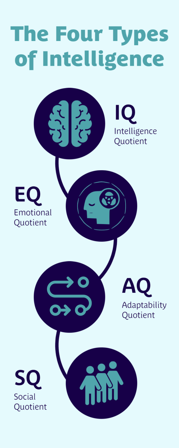 IQ, EQ and now AQ... - Decipher Group